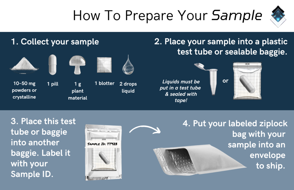 Sample Testing & Analysis Services - Transparency
